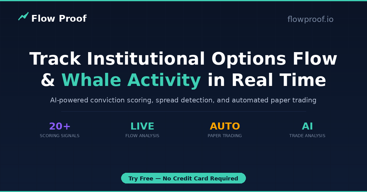 Free Wheel Strategy Screener | Find Stocks for the Wheel | Flow Proof